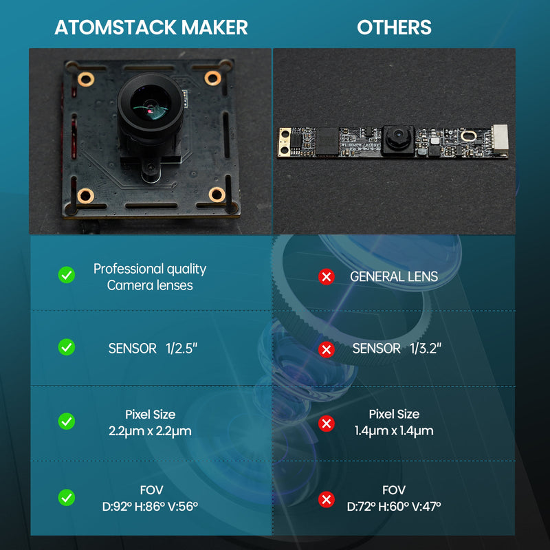 AtomStack AC1 Precise Positioning LightBurn Camera for Laser Engravers